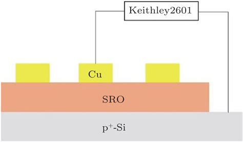 Threshold Resistance Switching In Silicon Rich SiO X Thin Films