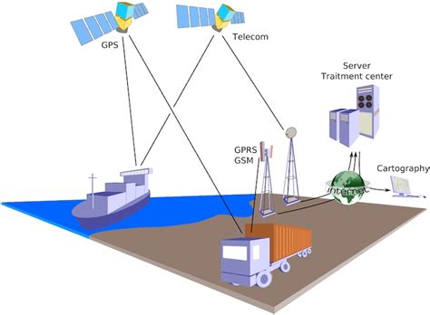 A Guide To Understanding Internet Based Or Ip Protocol Geolocation Api