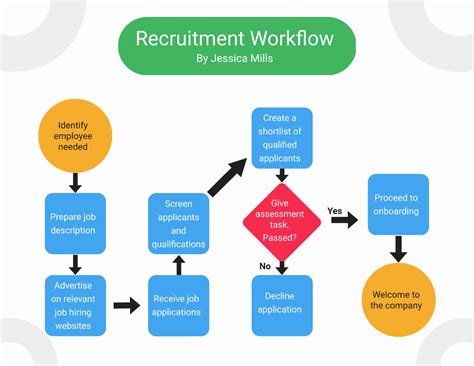 Free Recruiting Workflow Template To Edit Online