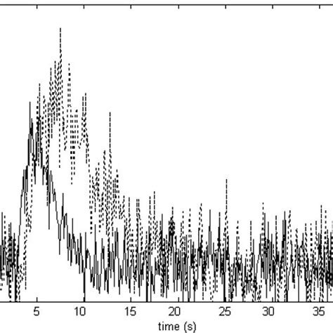 Example Of Simulated Idcs For Snr 15 Db Download Scientific Diagram