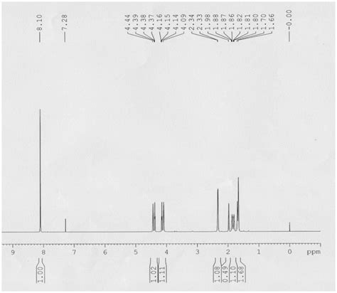 A Kind Of Synthetic Method Of High Molecular Weight Polybutylene Adipate Terephthalate Eureka