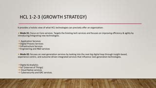 HCL PPT Pptx