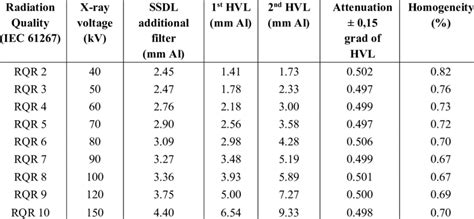 Rqr Energy Qualities And Measurement Results Download Scientific Diagram