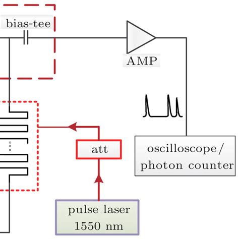 A Schematic Diagram Of Snspd Measurement Using A Download