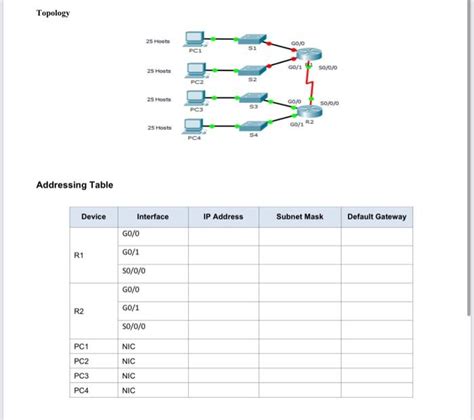 Solved Topology Addressing Table