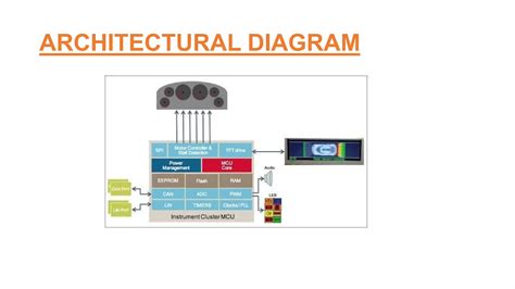 speedometer using hmi cluster pptx computing technology and computing