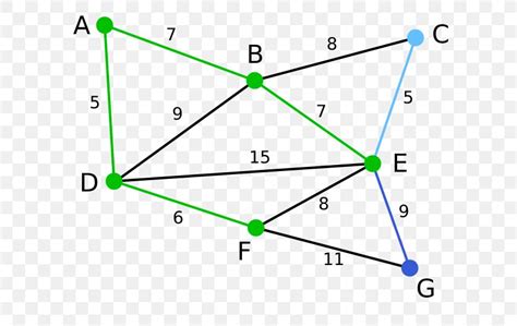 Prims Algorithm Kruskals Algorithm Minimum Spanning Tree Png