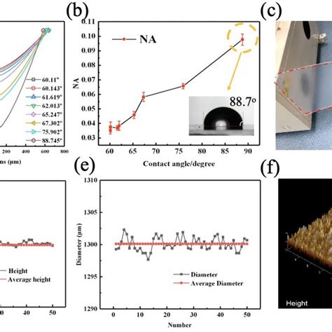 Pdf Large Scale Microlens Arrays On Flexible Substrate With Improved Numerical Aperture For
