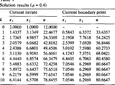 Table 1 From Using Approximate Gradients In Developing An Interactive