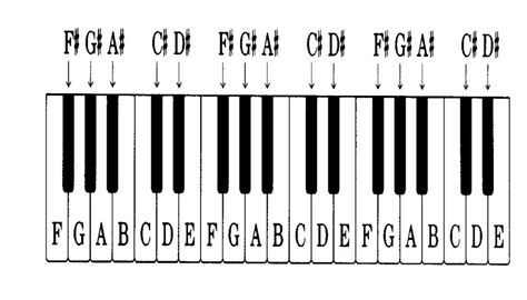Label 44 Key Keyboard Notes How To Label The Piano Keys Julie Swihart Ellis Sykes