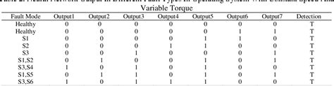 Table 2 From An Open Circuit Fault Detection Method With Wavelet