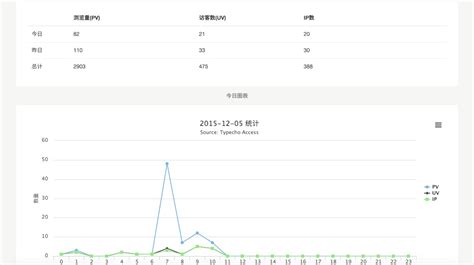 Github Kokororin Typecho Plugin Access Access Log Plugin For Typecho