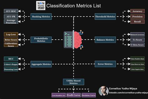 Python Datascience Machinelearning Python Cornellius Y