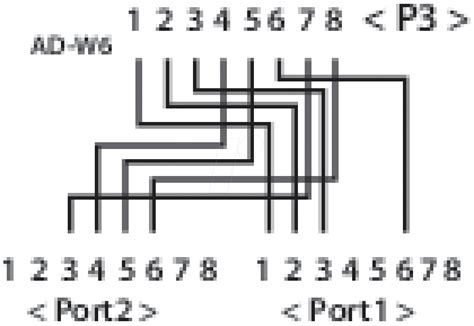 Efb K5123015 T Adapter Cat 5e 2x Rj45 At Reichelt Elektronik