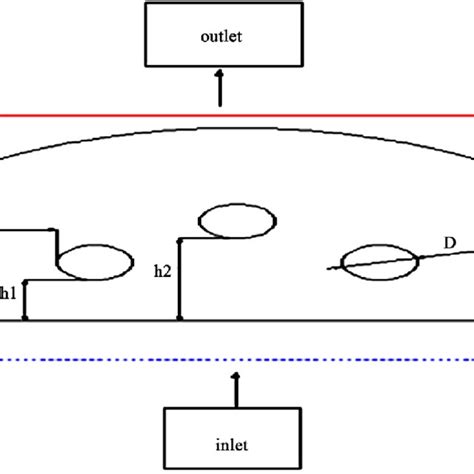 Structure Parameters Of Calculation Area Download Scientific Diagram