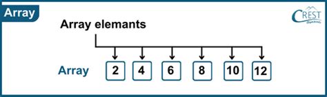 Data Handling Class 8 Notes Maths Olympiad