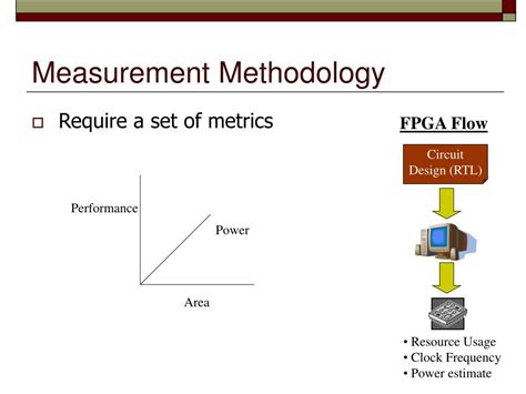 Ppt The Microarchitecture Of Fpga Based Soft Processors Powerpoint
