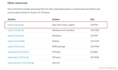Hadoop（伪分布式）上的spark和scala安装与配置详细版spark搭建伪分布式平台包含hadoop Scala Csdn博客