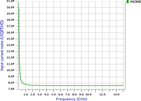 Input Referred Noise Of The Proposed Tia Download Scientific Diagram