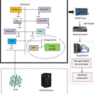 Applications For The DT Communication System Download Scientific Diagram