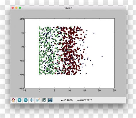 K Nearest Neighbors Algorithm Python Matplotlib Scatter Plot