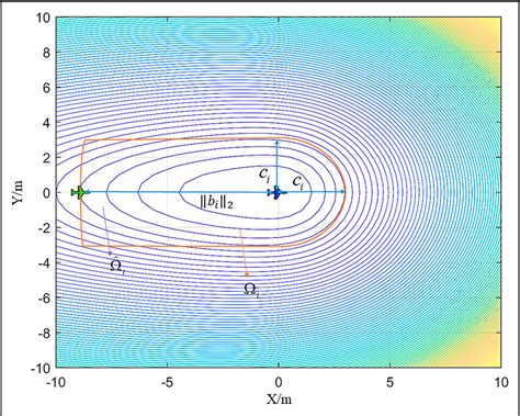 Figure 1 From Distributed Containment Formation Control For Multiple