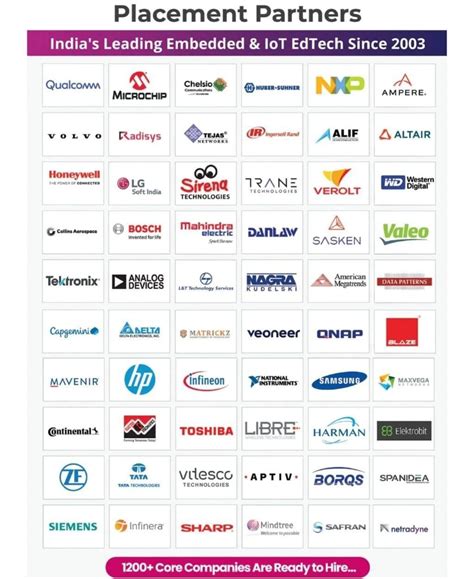 botta priyanka yadav on linkedin emertxe newbeginnings career embeddedsystems iot