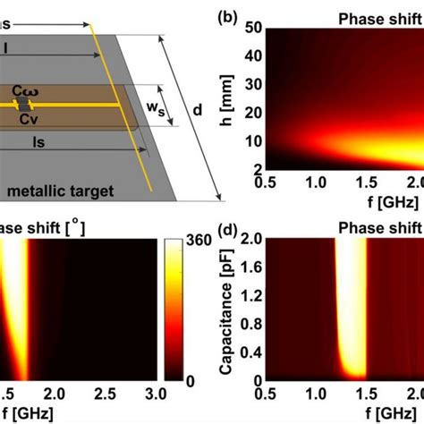 Numerical Modelling Of The Metasurface Doppler Cloak Constructed From Download Scientific