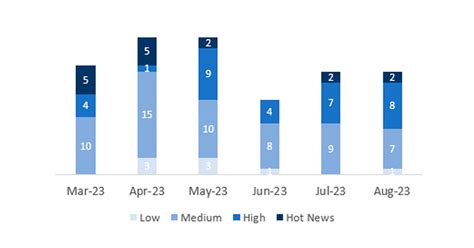 Sap Security Notes August 2023 Inprosec