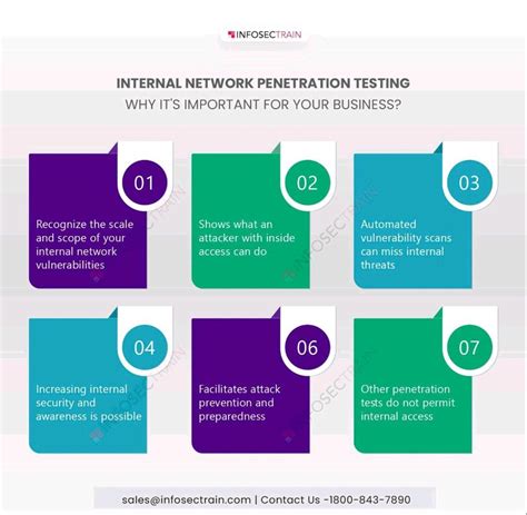 Saksham Kumar On Linkedin Cyberprotection Cybersecurity Informationsecurity Infographics…