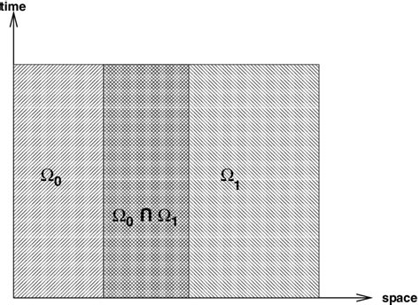 Domain Decomposition For The Overlapping Schwarz Waveform Method Download Scientific Diagram