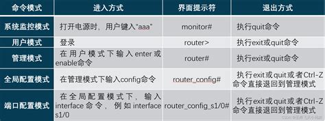 企业网络搭建与应用——项目三 路由器的配置与管理如何利用超级终端控制路由器 Csdn博客