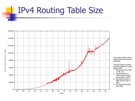 Ppt Routing Table Status Report Powerpoint Presentation Free
