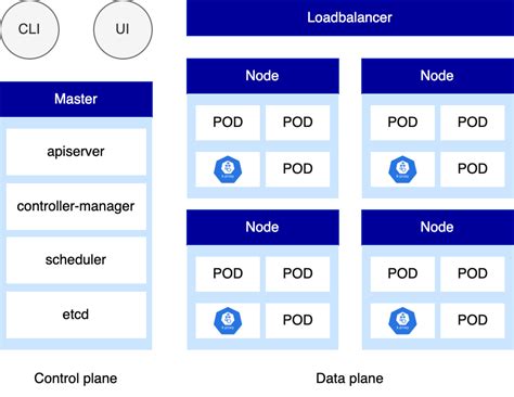 Etcd 实现与选型分析