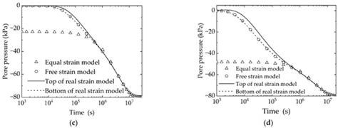 Symmetry Special Issue Symmetry In The Finite Element Method And
