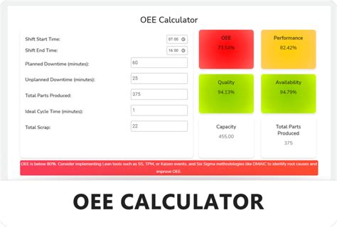 OEE Calculator Learn Lean Sigma