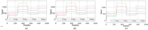 a novel multi agent model free adaptive control algorithm for a class