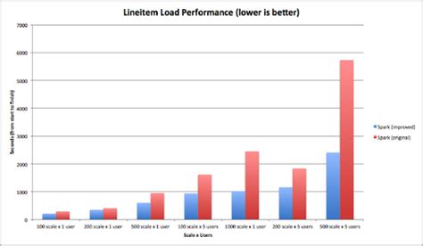 Nosql Databases Hadoop Big Data Pinned Tabs • Mynosql