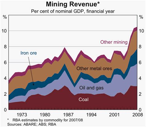 Editorial Put Mining In Public Hands Green Left