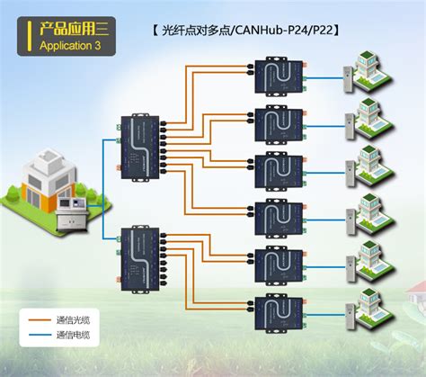 北京爱泰智能型CAN光纤转换器