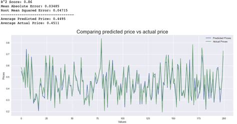 House Prices Linear Regression Project