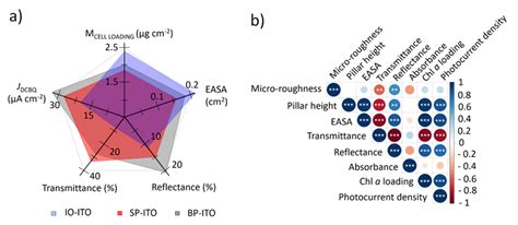 Structure Activity Relationship Analysis A Radar Chart Comparison Download Scientific Diagram