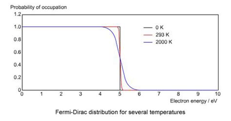Solid State Physics Flashcards Quizlet