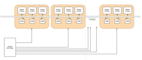 Controls Architecture Design Selection Product Design Arduino Forum