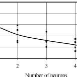 Evolution Of The Sum Of Squares Error Download Scientific Diagram