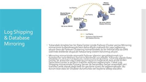 Microsoft Azure Sql Server Hadr Ppt