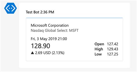 Build A Stock Update Notification Bot Using C And Teams Toolkit For