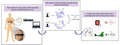 waveform similarity analysis using graph mining for the optimization of