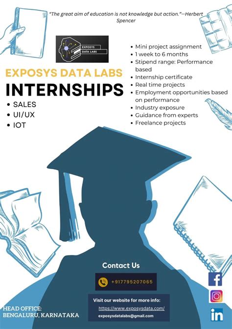 Internship2024 Cloudcomputing Softwaredeveloper Database Exposys