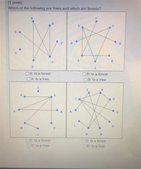 Solved Point Which Of The Following Are Trees And Which Chegg
